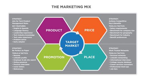 What Is A Marketing Strategy Business At Velma Naomi Blog
