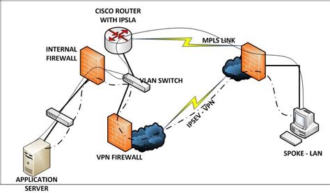 Cisco Asymmetric Routing Issue Network Engineering Stack Exchange