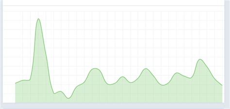 Clear Margin And Padding From Chartjs Graphs Stack Overflow
