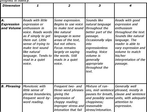 Assessing Reading Fluency Semantic Scholar