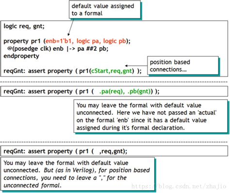 第4章 并发断言：基础（序列，属性，断言）disable Iff And Andand Csdn博客