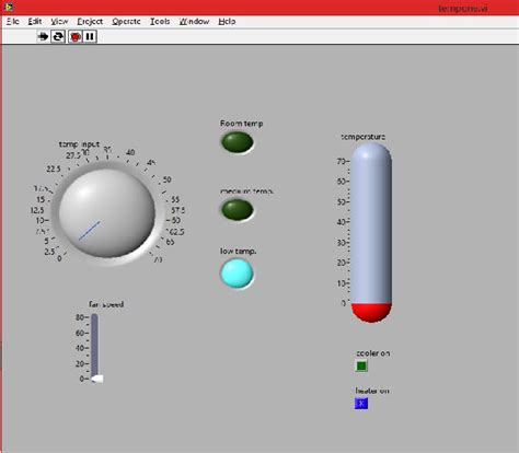 Temperature At Low Level Download Scientific Diagram
