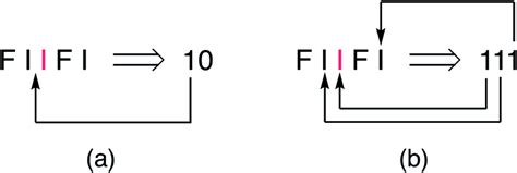 Alternative Assignments Of Shielding Codes For The Quintet Sequence Download Scientific Diagram