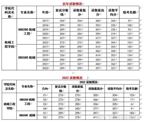浙江工业大学机械考研复习指南 知乎