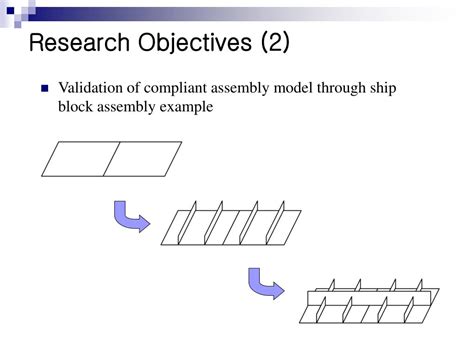 Ppt Tolerance Analysis Of Compliant Metal Plate Assemblies