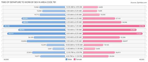 781 Area Code Area Code 781 Demographics In 2025 Zip Atlas