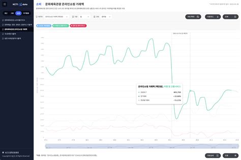 뉴스젤리 데이터 시각화 전문 기업