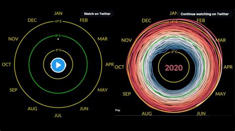 Whizzy Nasa Data Visualisation On Global Temperature Rise