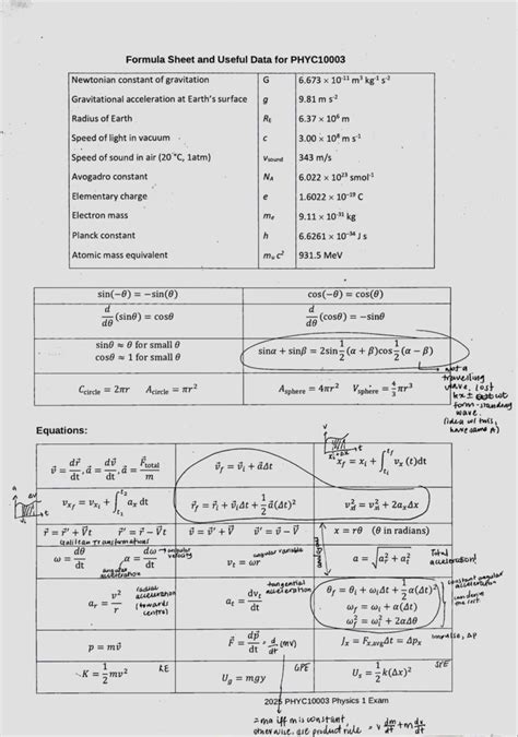 Higher Physics Formula Sheet Annotated