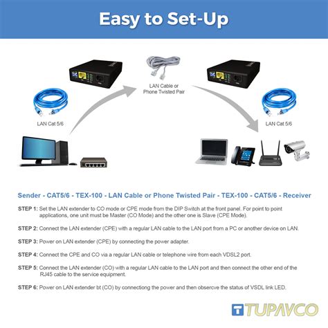 Ethernet Extender Pair Wire And Cable Ethernet Extender — Tupavco