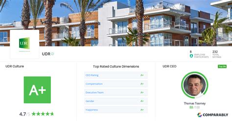 UDR Culture | Comparably