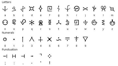 攻防世界XCTF 密码破译入门12题解题报告 知乎