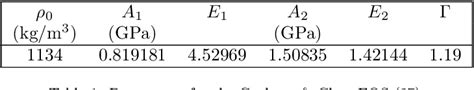 Table 1 From A High Order Nonconservative Approach For Hyperbolic
