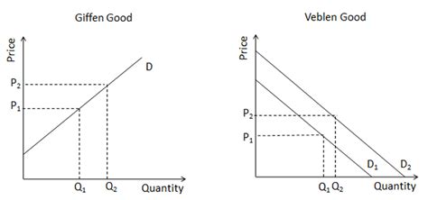 Beautiful Supply Demand Curve Excel How To Define X And Y Axis In Graph