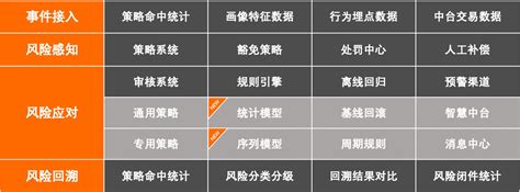 《apache flink 案例集（2022版）》——3 机器学习——钱大妈 基于阿里云flink的实时风控实践（1） 阿里云开发者社区