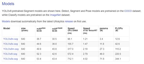 如何使用YOLOv 训练自己的实例分割模型 Ah Qiu 博客园