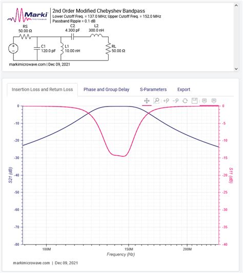 Designing An Lna With Bandpass Filter For 430 Mhz Tutorial Hardware