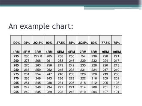 Percentage Weight Chart