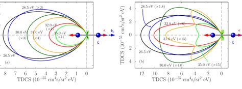 Angular Distributions Of Electrons Ejected From The H 2 Molecule At