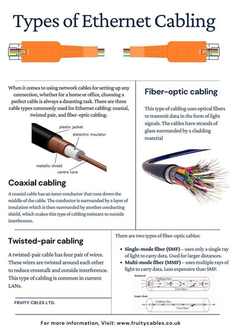 Types Of Ethernet Cabling PDF