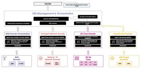 Eaegt6vn Moinuddin Khan