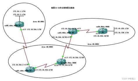 Bgp路由聚合：自动聚合和手动聚合 阿里云开发者社区