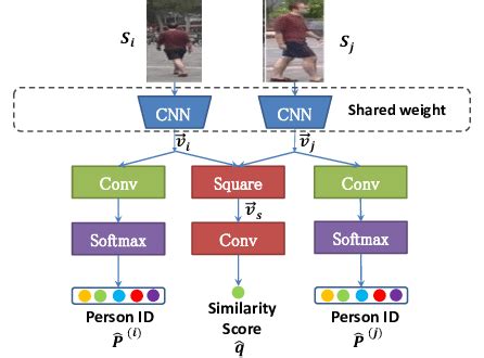 Visual Classifier Based On CNN Download Scientific Diagram