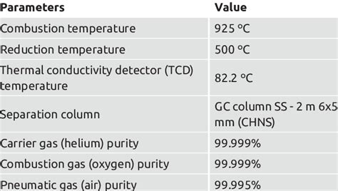 Instrument Parameters Dumas Method For Nitrogen Detection Download