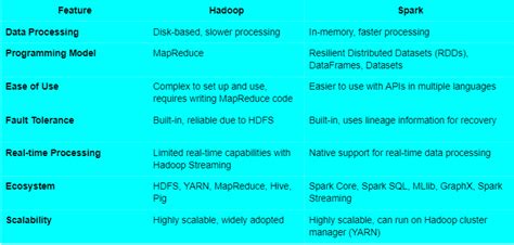 Day 1 A Beginners Guide To Big Data And Apache Spark Unlocking The