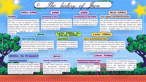 The History Of Jave Tle Programming Presentation Pdf