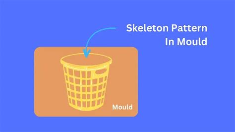 Skeleton Pattern Diagram Application Advantages Disadvantages