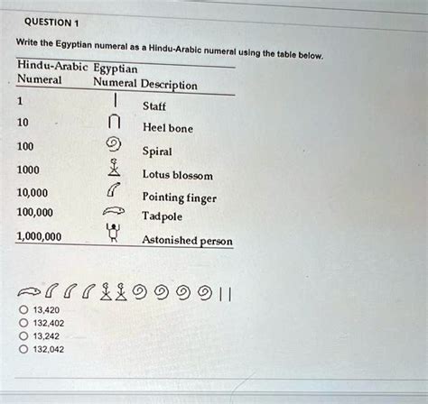 SOLVED QUESTION1 Write The Egyptian Numeral As A Hindu Arabic Numeral
