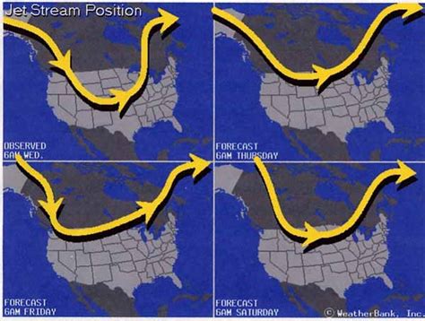 The Two Types Of Wind Effects To Consider Code Green Prep