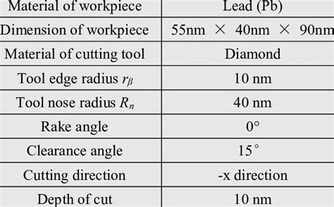 computational parameters used in md simulations download scientific