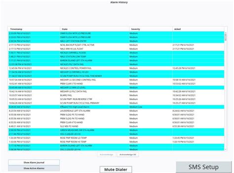 SCADA SMS Alarming Industrial Automation
