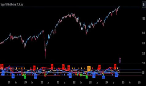 Smi Ergodic Indicator Oscillator By Andre 007 — Tradingview
