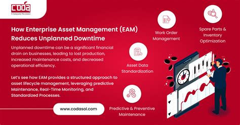 How Enterprise Asset Management Eam Reduces Unplanned Downtime Coda