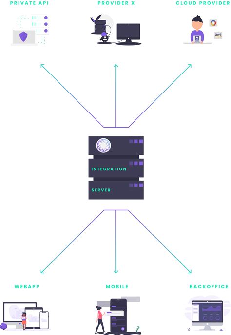 Astrocoders Go Beyond