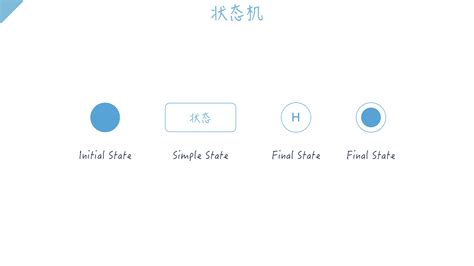 设计模式：一目了然的状态机图智小星的博客 Csdn博客状态机图