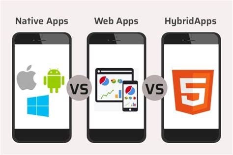 H5 手机 App 开发入门：概念篇 移动端开发