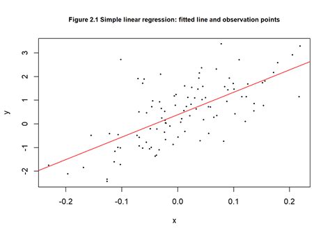 2 An Introduction To Linear Regression A Guide To Modern Econometrics