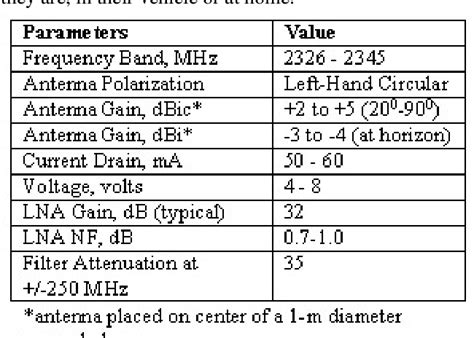 Figure 1 From Antenna Measurement Techniques For Sdars Antennas