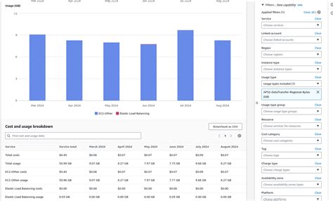 Where Are The Inter Az Data Transfer Charges For Alb Aws Repost