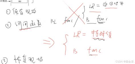 Arm架构与编程（基于stm32f103）第五章 异常与中断 Csdn博客