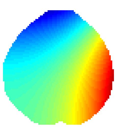 results for a two sample setup showing estimated mean function for