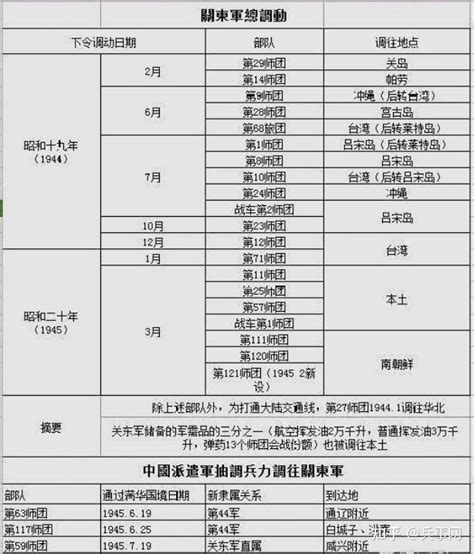 抗日战争之时，日本关东军始终在东北三省，为何没有选择南下呢？ 知乎