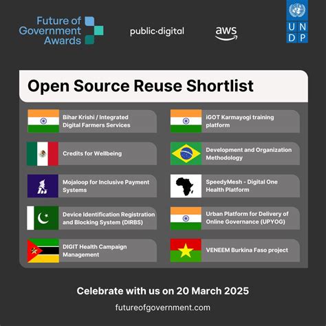 Mifos Mifos Initiative