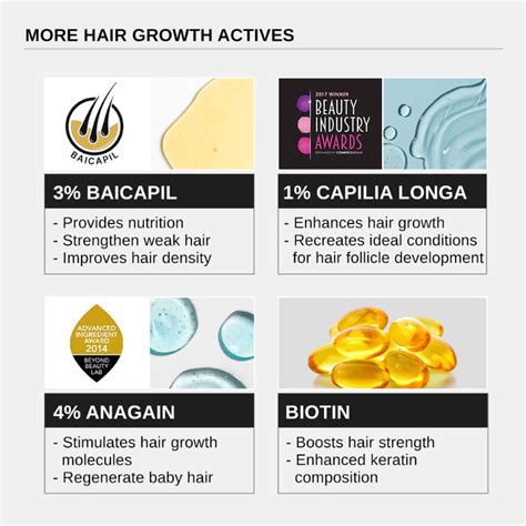 Buy Bare Anatomy Advanced Hair Growth Serum For Scalp 3 Redensyl 4