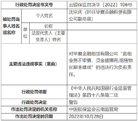 售后回租业务管理不审慎等 华夏金融租赁被罚220万元手机新浪网