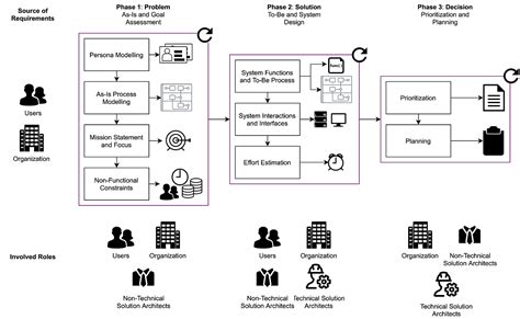 Deep Tech That Will Be Important In 2023 By Dr Marcel Müller Deep
